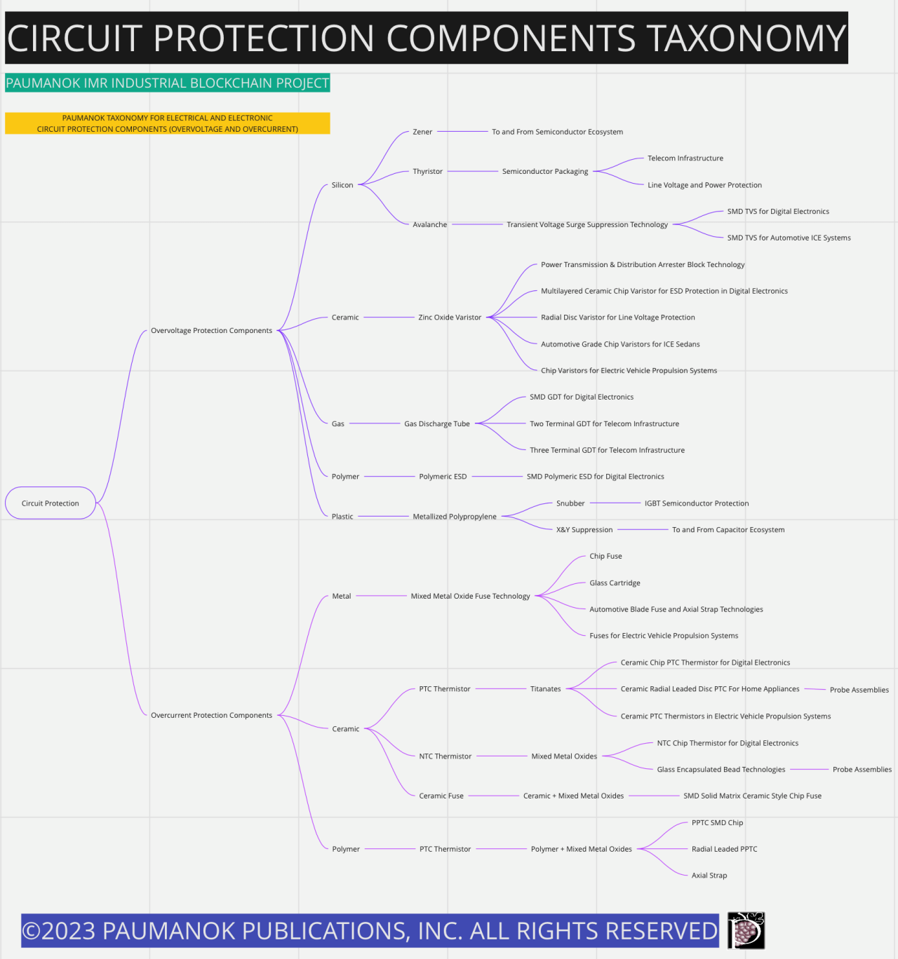 Navigating the Evolving Landscape of Circuit Protection Components: A ...