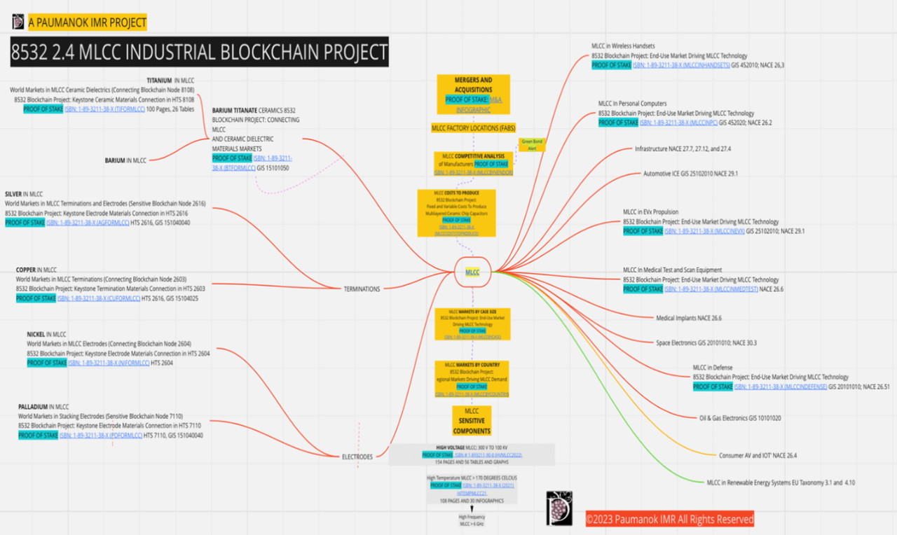 Mapping the Complex MLCC Ecosystem | TTI, Inc.