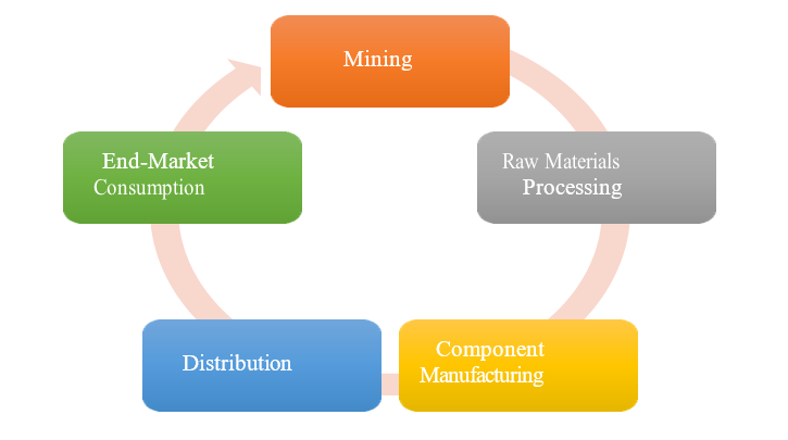 Mapping the Complex MLCC Ecosystem | TTI, Inc.