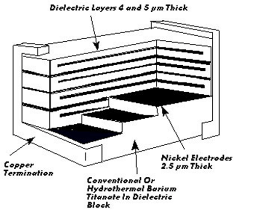 Mapping the Complex MLCC Ecosystem | TTI, Inc.