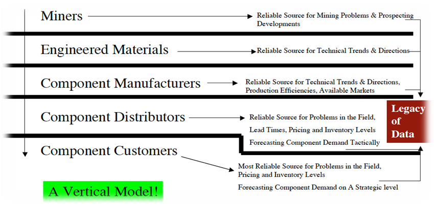 Electrodes and Terminations: Mapping Out the Complex Ecosystem for Precious and Base Metals ...