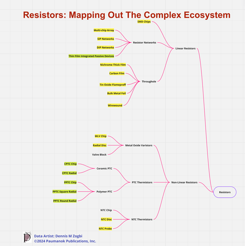 Technical-Economic Research: 2024 The Year in Review for Passive Electronic Components and ...