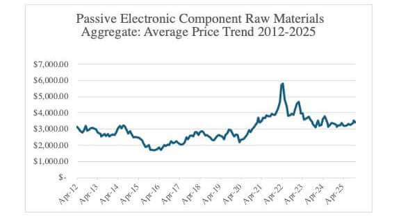 Navigating the Raw Materials Storm: A Comprehensive Analysis of ...