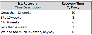 Defining and Measuring Supply Chain Risk – Part 2 | TTI, Inc.