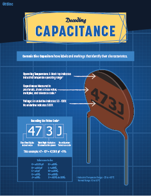 Capacitors | TTI, Inc.